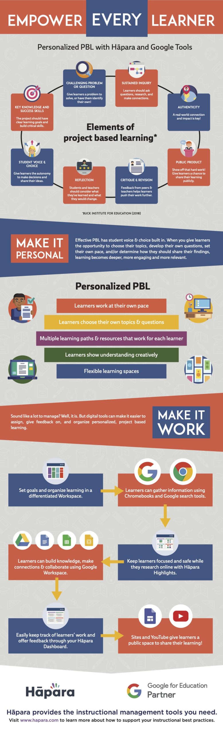 Empower Every Learner