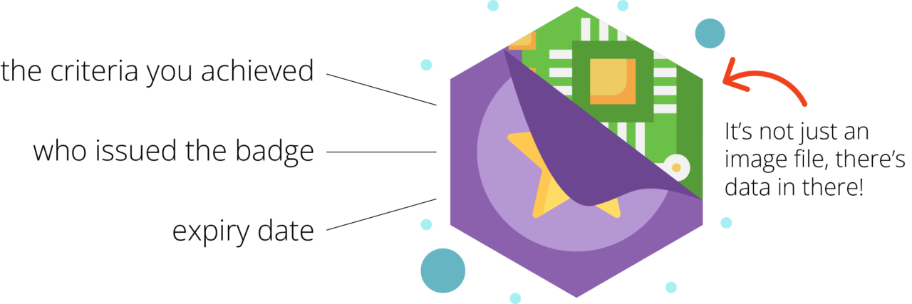 Why a digital badge?