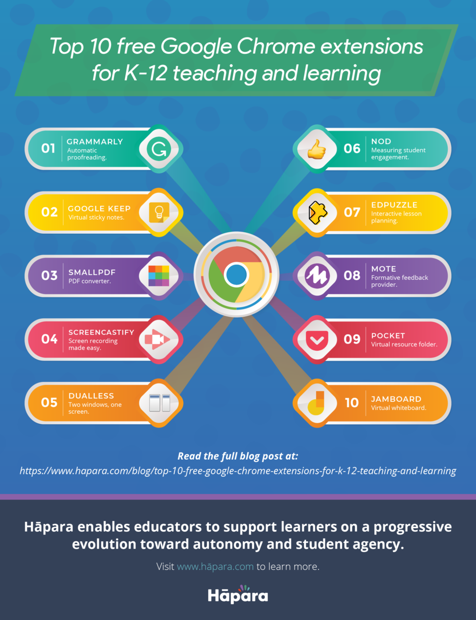 Please include attribution to Hapara.com with this graphic.
