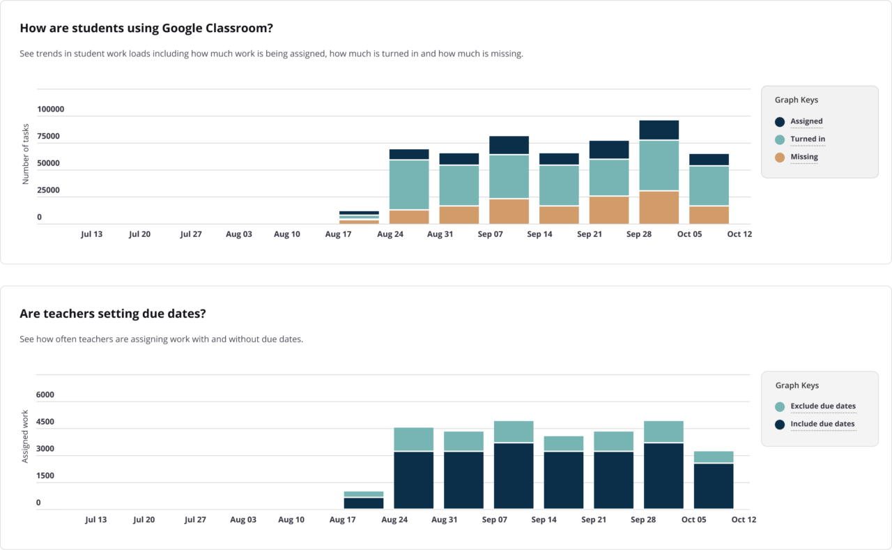 Google Classroom Dashboard