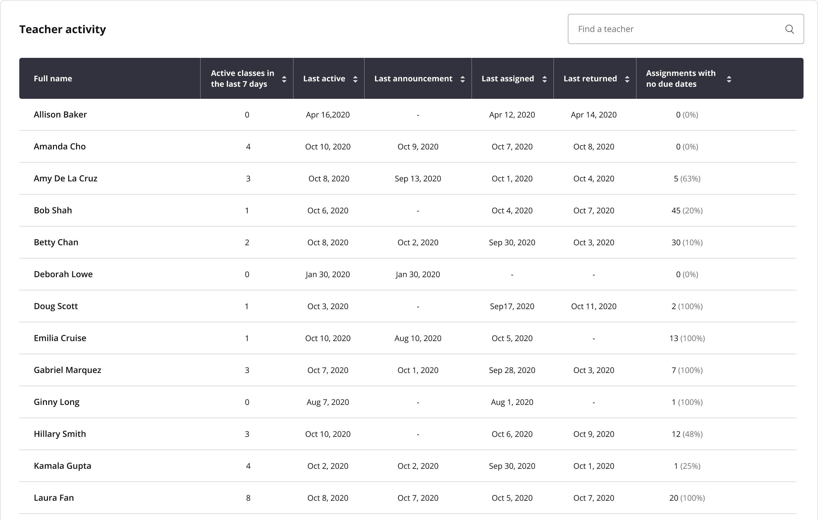 classroom-dashboard-4